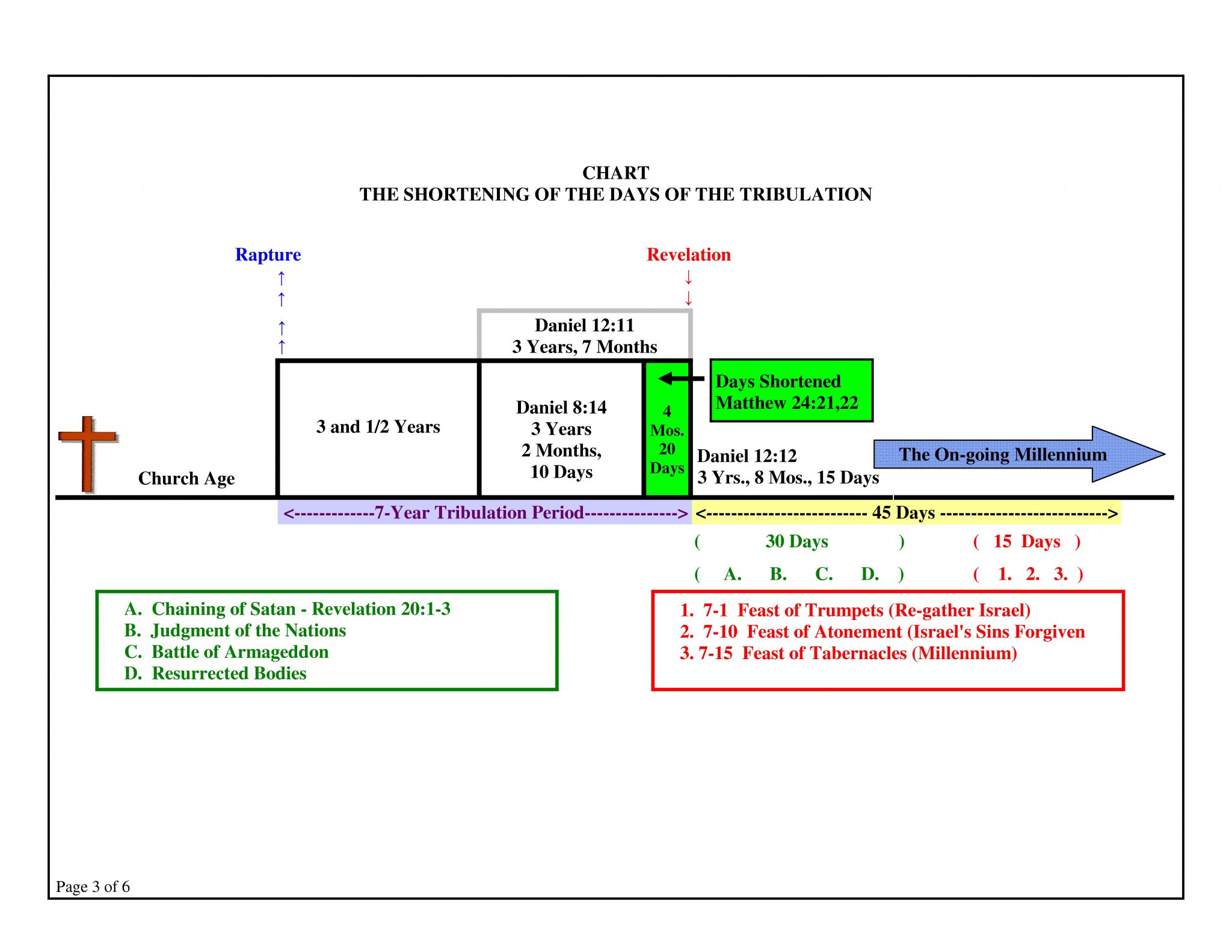 VIIIa.24. I Am Confused About the “Days” of Daniel 12:11,12 | https ...